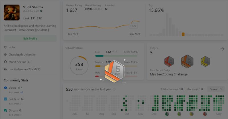 Mudit Sharma on LinkedIn: #leetcode #community Mudit Sharma on LinkedIn: #leetcode #community