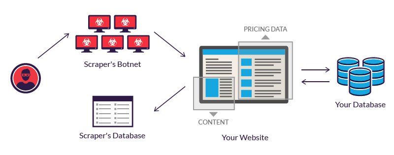 Shreyas Koshti on LinkedIn: #webscraping #datascience #python # ... Shreyas Koshti on LinkedIn: #webscraping #datascience #python # ...