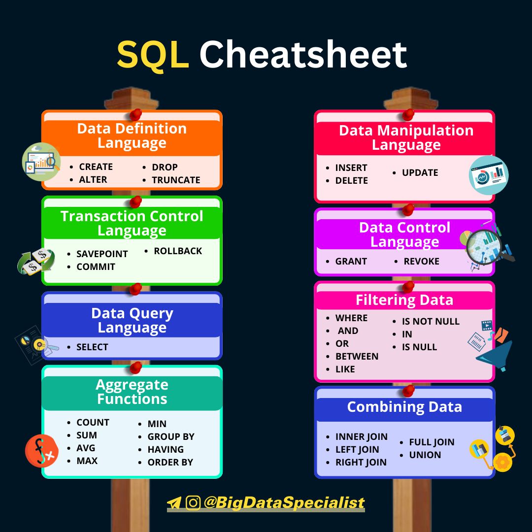 bigdata specialist on LinkedIn: SQL Cheat Sheet bigdata specialist on LinkedIn: SQL Cheat Sheet