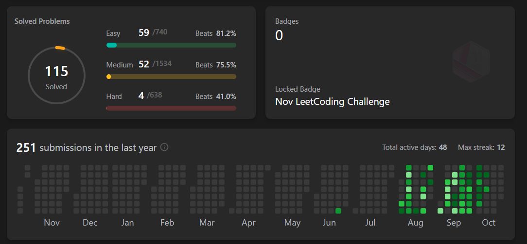 Archit Jain on LinkedIn: #leetcode #codingmilestone Archit Jain on LinkedIn: #leetcode #codingmilestone