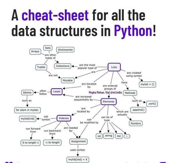 #datastructures #python | Satyam Singh Tomar #datastructures #python | Satyam Singh Tomar