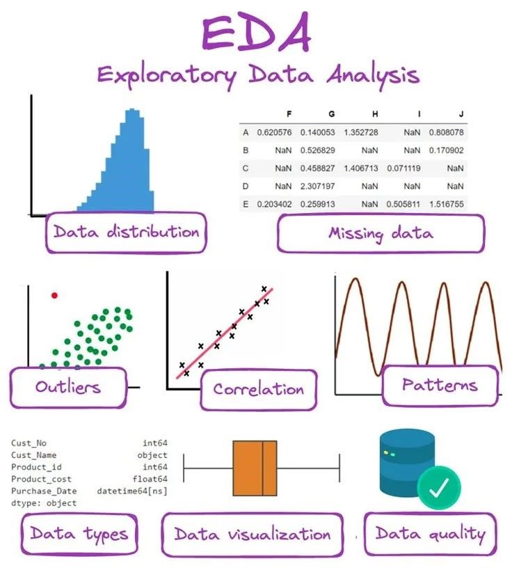 #eda #eda #datascience #eda #exploratorydataanalysis #machinelearning # ... #eda #eda #datascience #eda #exploratorydataanalysis #machinelearning # ...