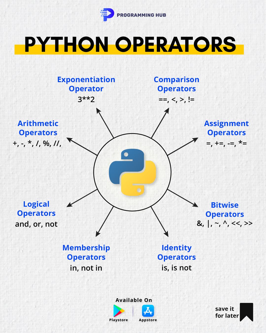 #python #coding #learnpython #pythonprogramming #softwaredevelopment ... #python #coding #learnpython #pythonprogramming #softwaredevelopment ...