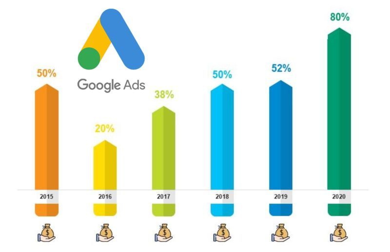 Rahul Nishad on LinkedIn: #googleads Rahul Nishad on LinkedIn: #googleads