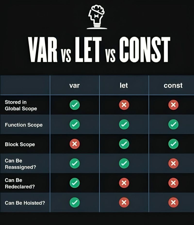 #javascript #webdevelopment #codingtips #frontenddevelopment… | SHAYAN ... #javascript #webdevelopment #codingtips #frontenddevelopment… | SHAYAN ...