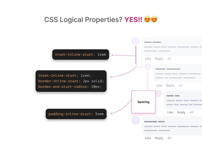 Rebuilding a comment component with modern CSS https://lnkd.in/dFhPb24v ... Rebuilding a comment component with modern CSS https://lnkd.in/dFhPb24v ...