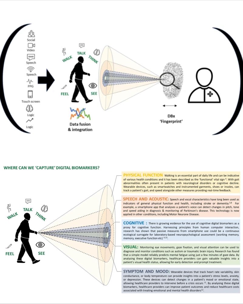 How to use digital biomarkers in healthcare | Frank Kumli posted on the ... How to use digital biomarkers in healthcare | Frank Kumli posted on the ...