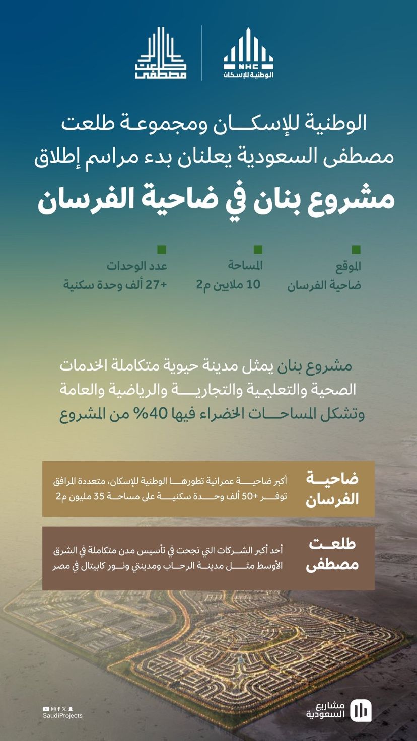 Ahmed E. Fahid on LinkedIn: Atrium Project Management - APM proud that ... Ahmed E. Fahid on LinkedIn: Atrium Project Management - APM proud that ...