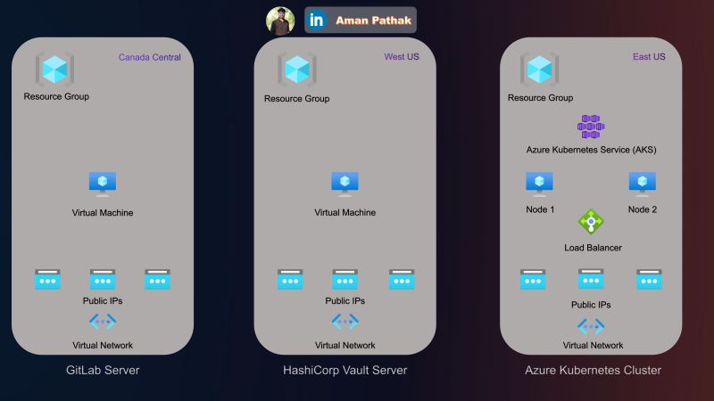 #azure #cloudcomputing #techcommunity | Aman Pathak #azure #cloudcomputing #techcommunity | Aman Pathak