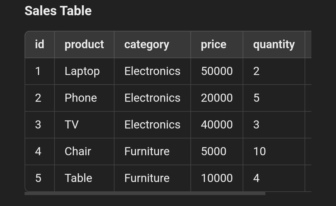 #learningsql #sql #database #sqlqueries #dataanalytics #sqlfunctions ... #learningsql #sql #database #sqlqueries #dataanalytics #sqlfunctions ...
