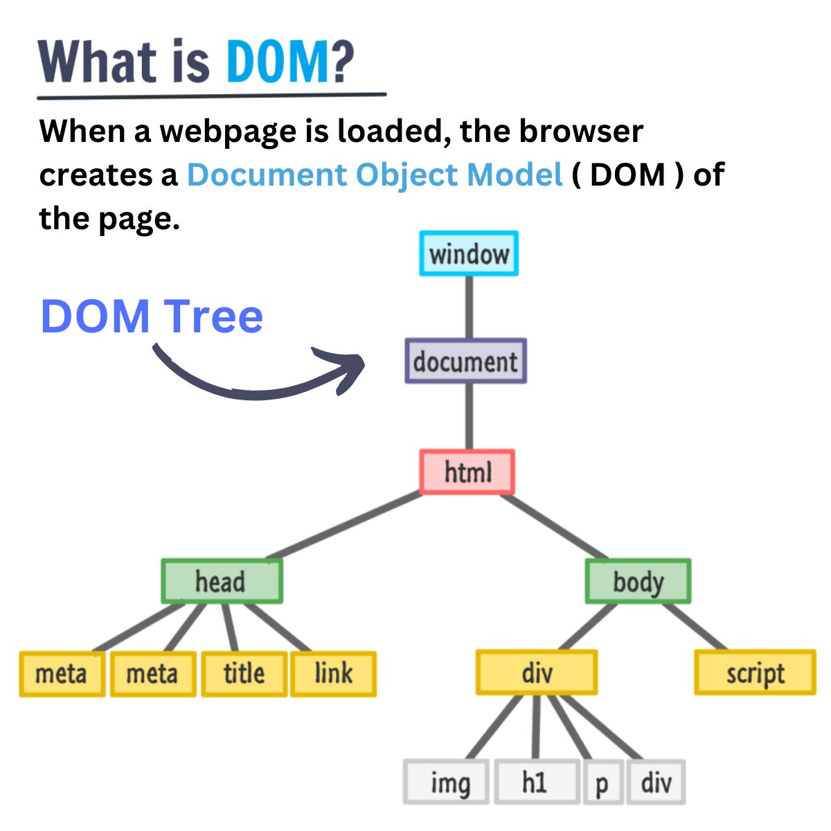 Suraish Kirshan on LinkedIn: #javascript #js #dom #frontenddevelopment ... Suraish Kirshan on LinkedIn: #javascript #js #dom #frontenddevelopment ...