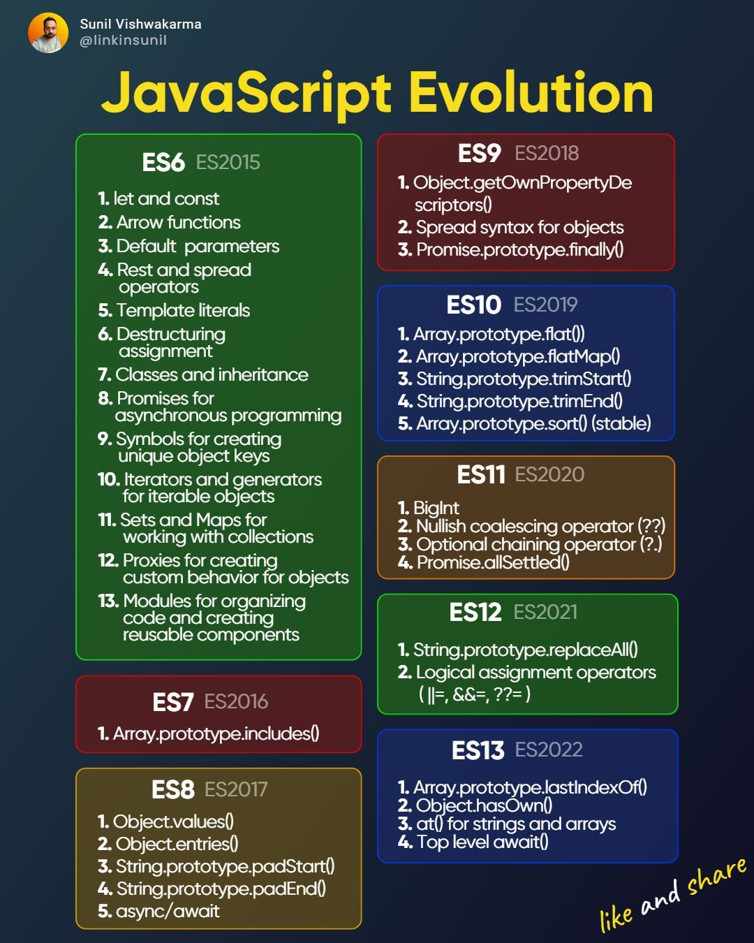 #javascript #programming #developer #frontend | Rekha Vishwakarma | 22 ... #javascript #programming #developer #frontend | Rekha Vishwakarma | 22 ...