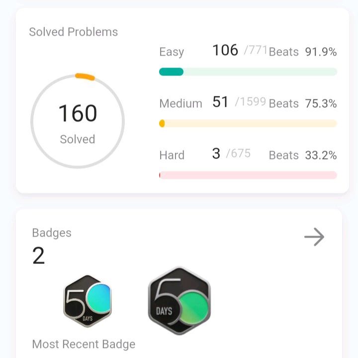 Completed 160+ LeetCode problems | Sajid Hameed posted on the topic ... Completed 160+ LeetCode problems | Sajid Hameed posted on the topic ...
