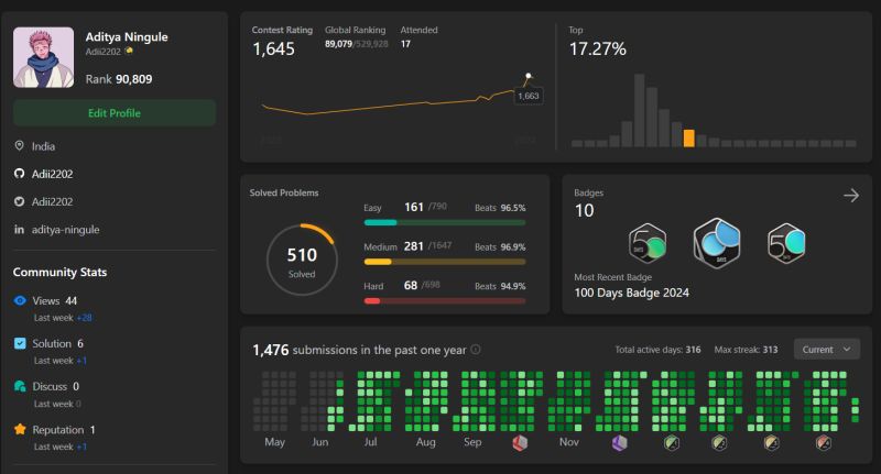 #leetcode #problemsolving #progress | Aditya Ningule | 31 comments #leetcode #problemsolving #progress | Aditya Ningule | 31 comments