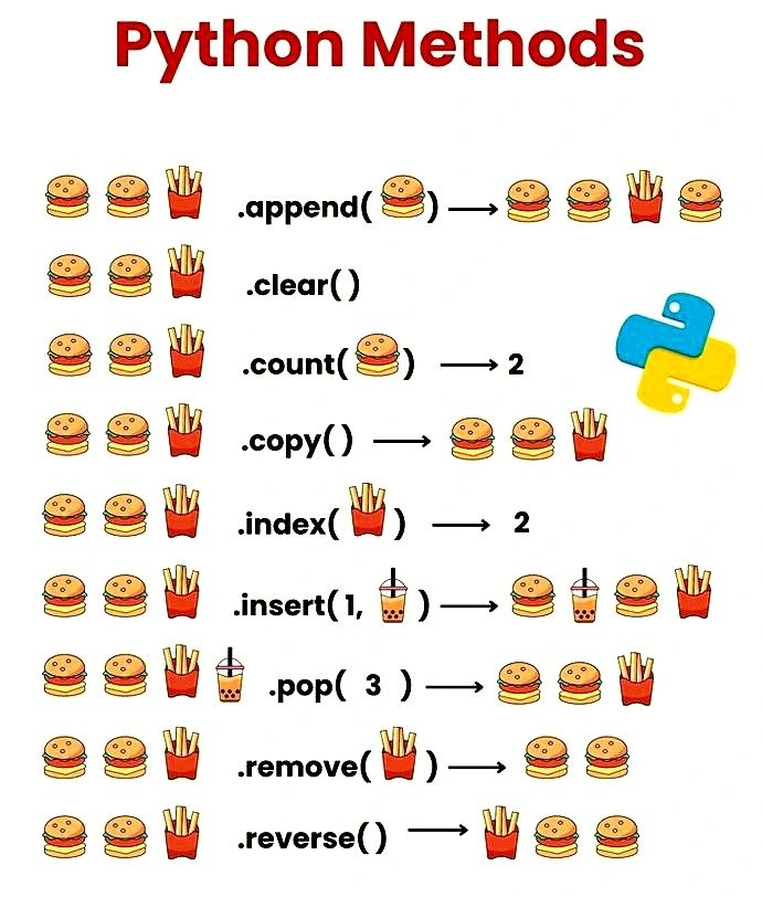 Manali Kulkarni on LinkedIn: #python #datascience #dataengineering # ... Manali Kulkarni on LinkedIn: #python #datascience #dataengineering # ...