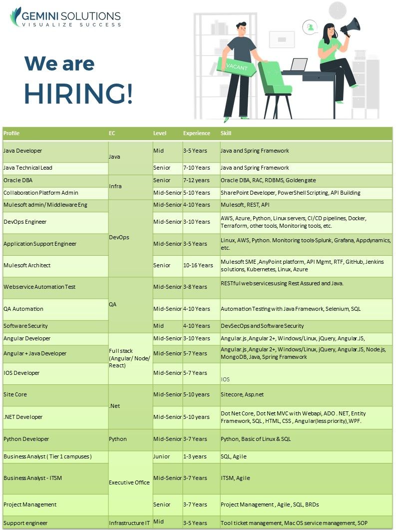 Harshita Gupta on LinkedIn: #referralhiring Harshita Gupta on LinkedIn: #referralhiring