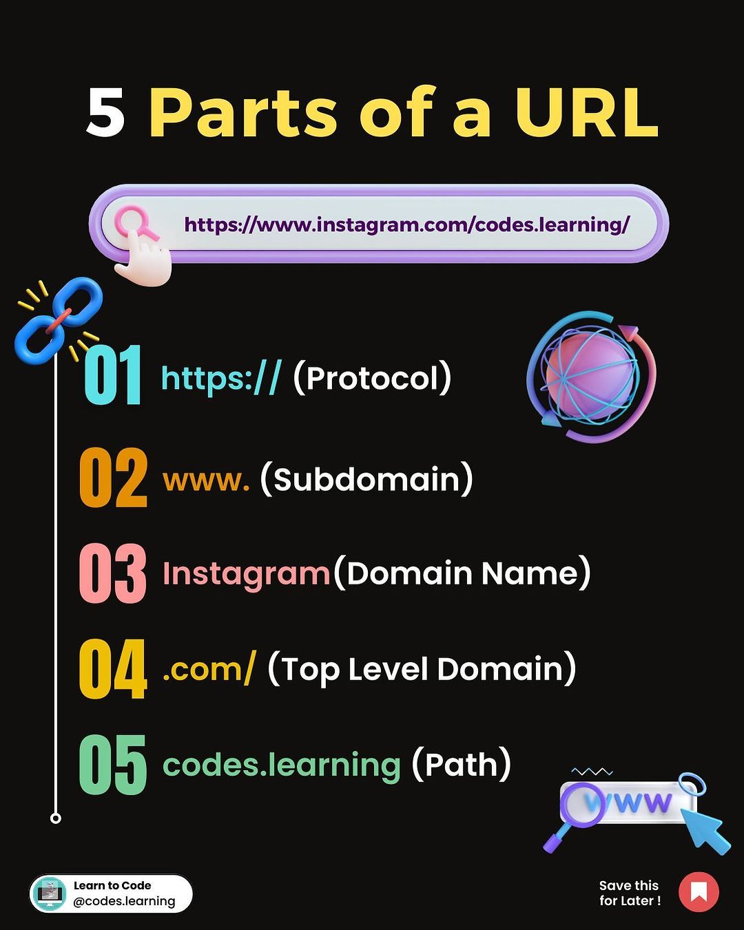 Learn about the 5 parts of a URL ! | Sanskaar Singh Learn about the 5 parts of a URL ! | Sanskaar Singh