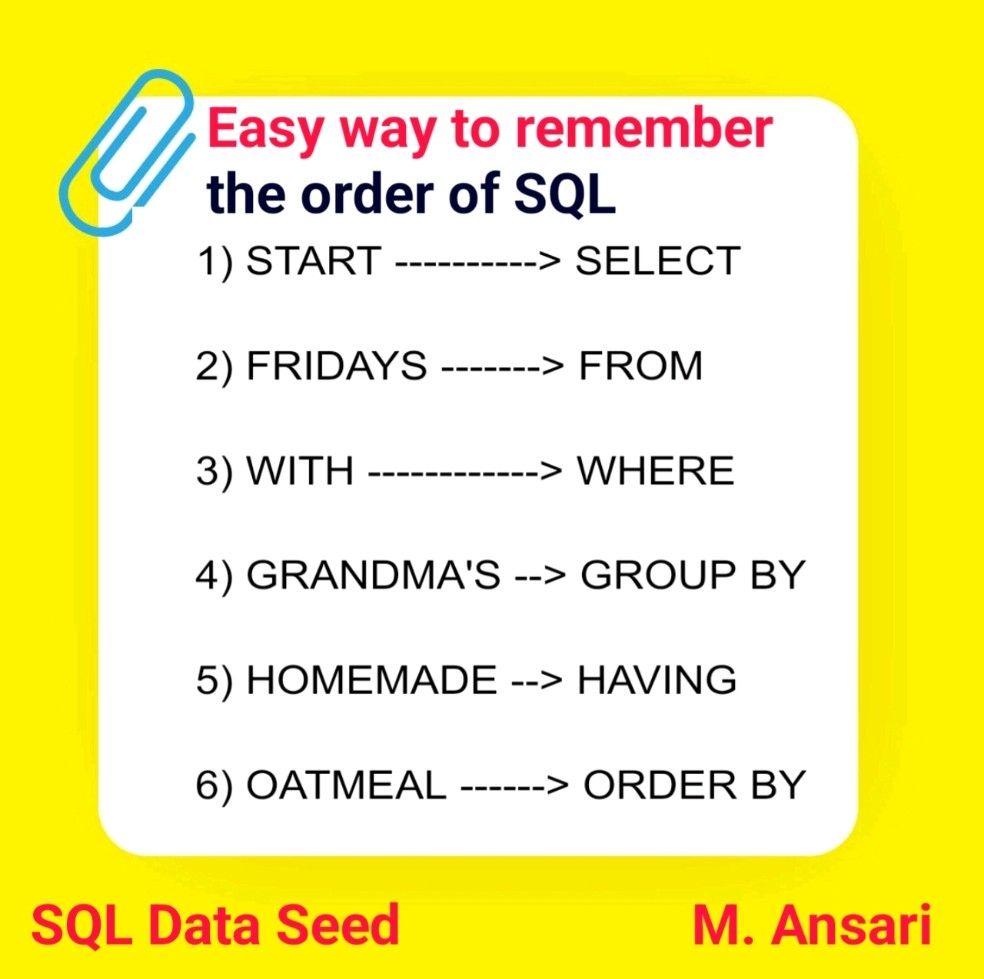 M. Ansari on LinkedIn: #sql #database #sqlqueries #sqldatabase #queries ... M. Ansari on LinkedIn: #sql #database #sqlqueries #sqldatabase #queries ...