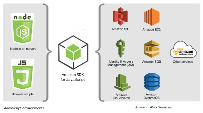 Ahmed Ali on LinkedIn: #aws #nodejs #cloudcomputing #s3 #webdevelopment ... Ahmed Ali on LinkedIn: #aws #nodejs #cloudcomputing #s3 #webdevelopment ...