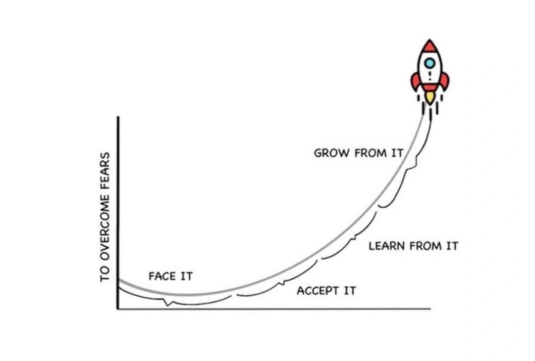 Ankit Gupta on LinkedIn: #overcome Ankit Gupta on LinkedIn: #overcome
