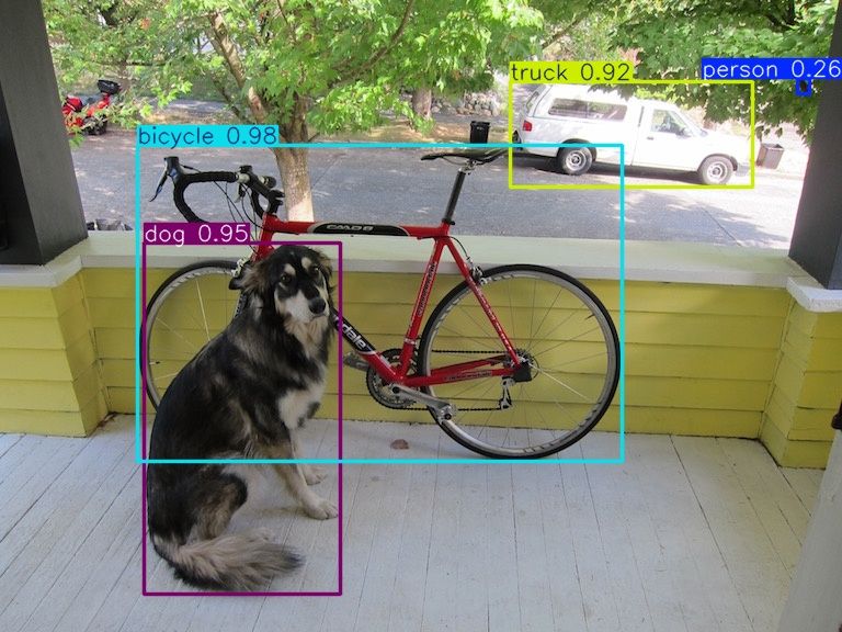 Muhammad Zohaib Tahir on LinkedIn: #yolov8 #computervision #ai # ... Muhammad Zohaib Tahir on LinkedIn: #yolov8 #computervision #ai # ...