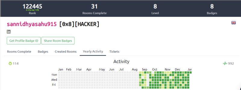 Sannidhya Sahu on LinkedIn: #tryhackme #cybersecuritytraining #learning Sannidhya Sahu on LinkedIn: #tryhackme #cybersecuritytraining #learning