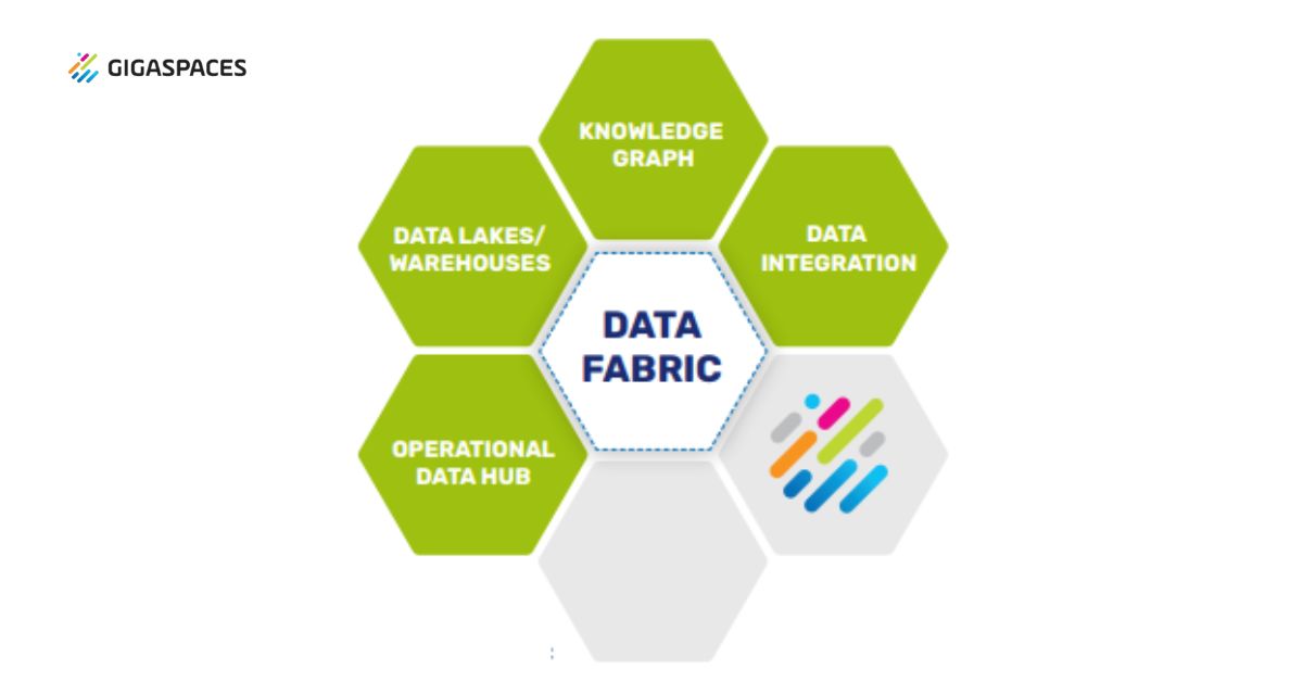 GigaSpaces Technologies on LinkedIn: #datafabric #datamesh # ... GigaSpaces Technologies on LinkedIn: #datafabric #datamesh # ...