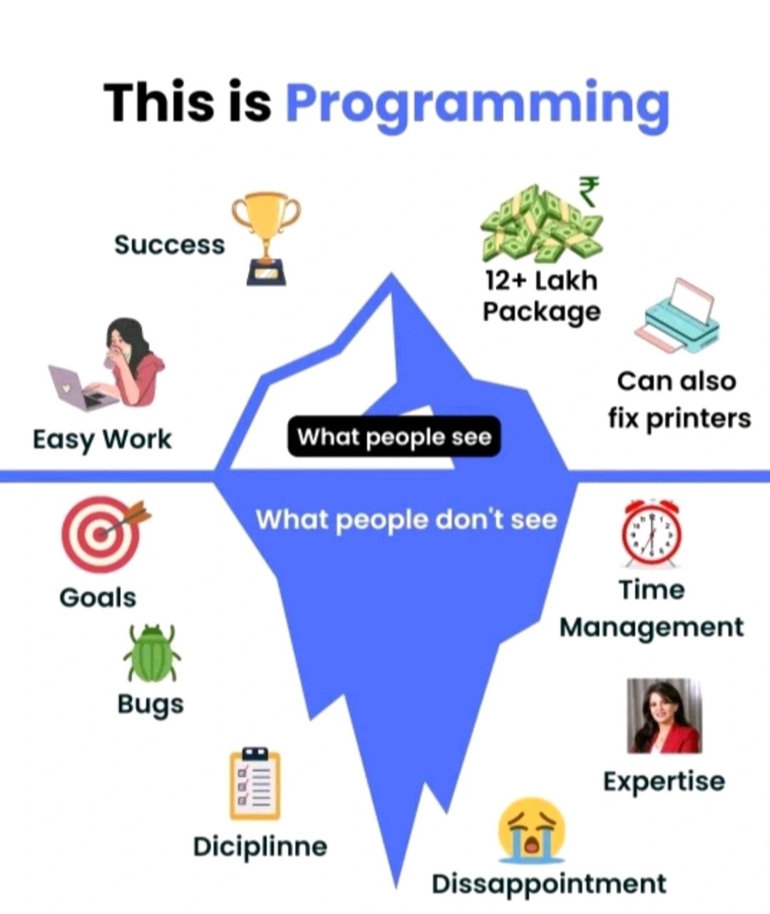 How to be a better programmer: tips from Ravi kumar Sahu | Ravi kumar ... How to be a better programmer: tips from Ravi kumar Sahu | Ravi kumar ...