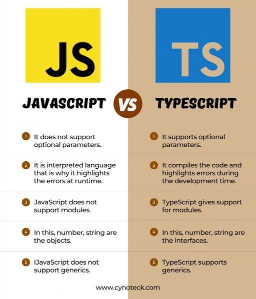 Java and TypeScript: What's the Difference? | Aafifa Afaque posted on ... Java and TypeScript: What's the Difference? | Aafifa Afaque posted on ...