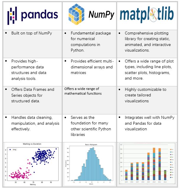 Engr. Daniyal wahab on LinkedIn: #datascience #python #numpy #pandas # ... Engr. Daniyal wahab on LinkedIn: #datascience #python #numpy #pandas # ...