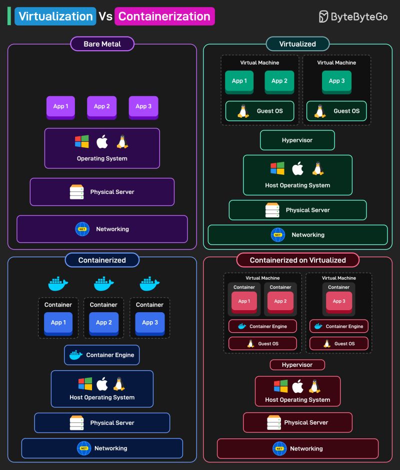 #virtualization #containerization #infrastructure #cloudcomputing # ... #virtualization #containerization #infrastructure #cloudcomputing # ...