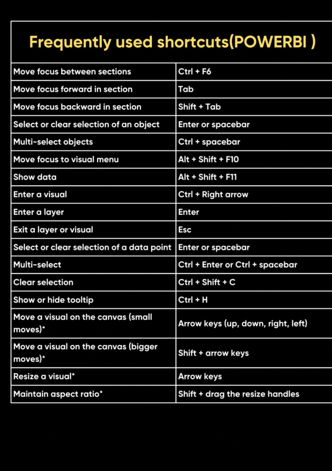 Karishma Bhardwaj on LinkedIn: #shortcuts #powerbi #visualization # ... Karishma Bhardwaj on LinkedIn: #shortcuts #powerbi #visualization # ...