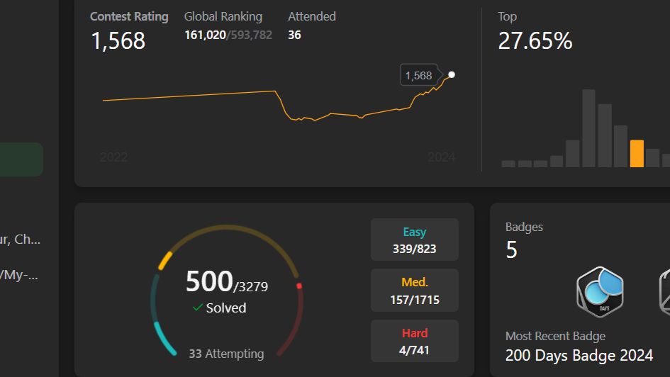 Ankur Verma on LinkedIn: #coding #competitiveprogramming #milestone # ... Ankur Verma on LinkedIn: #coding #competitiveprogramming #milestone # ...