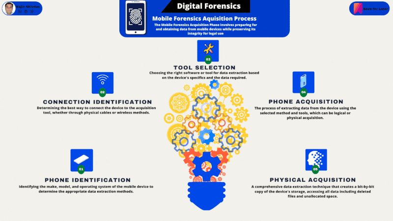 Mobile Forensics: A Process for Digital Forensics | Sajin Shivdas ... Mobile Forensics: A Process for Digital Forensics | Sajin Shivdas ...