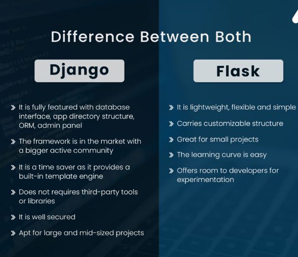 Muhammad Omer on LinkedIn: #django #flask #python #webdevelopment # ... Muhammad Omer on LinkedIn: #django #flask #python #webdevelopment # ...