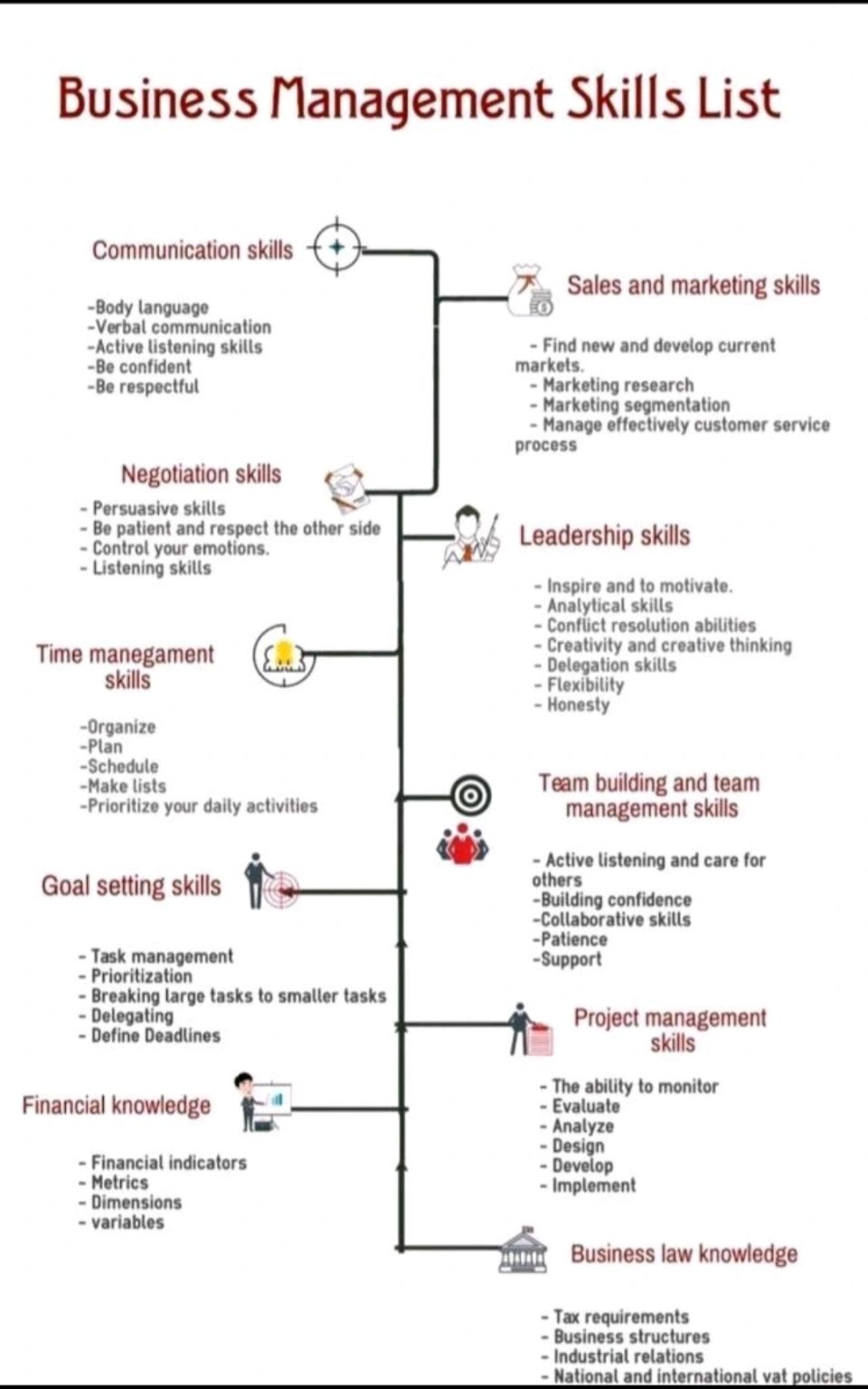 #business #management #leadership #innovation #skills # ... #business #management #leadership #innovation #skills # ...