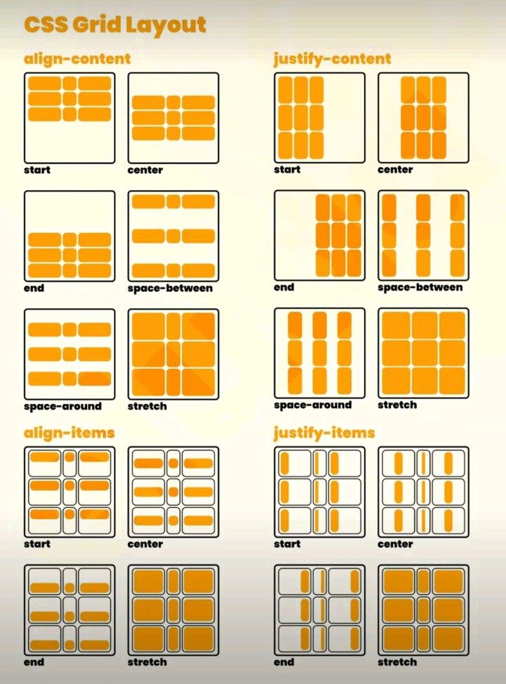 Hafiz Mannan Siddiqui on LinkedIn: #css #grid #layout Hafiz Mannan Siddiqui on LinkedIn: #css #grid #layout