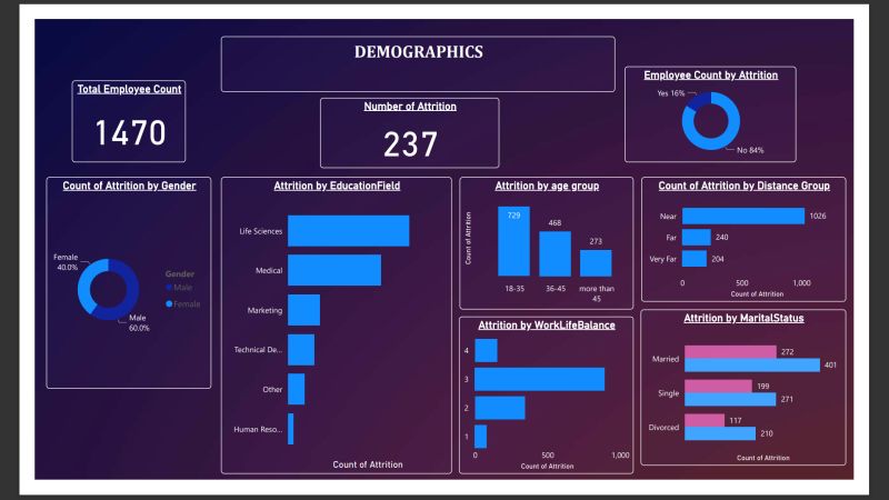 #dataanalytics #powerbi #insights #businessanalyst | Anushka Mane #dataanalytics #powerbi #insights #businessanalyst | Anushka Mane