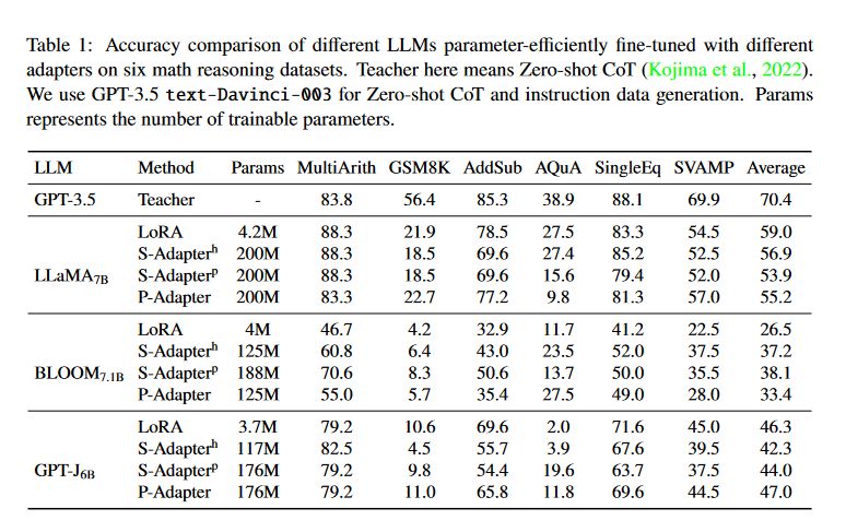 #llms #nlproc #ai | Pascal Biese #llms #nlproc #ai | Pascal Biese