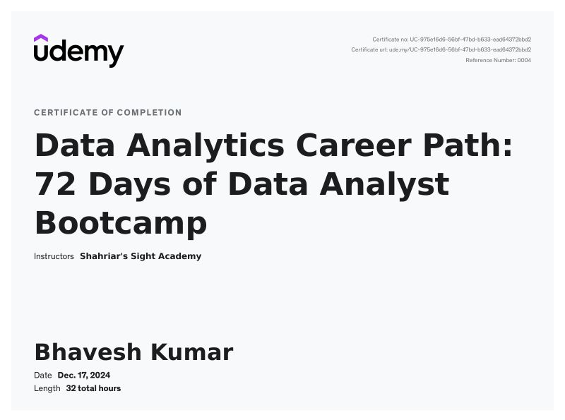 #dataanalytics #certificate #udemy #learningjourney #professionalgrowth ... #dataanalytics #certificate #udemy #learningjourney #professionalgrowth ...