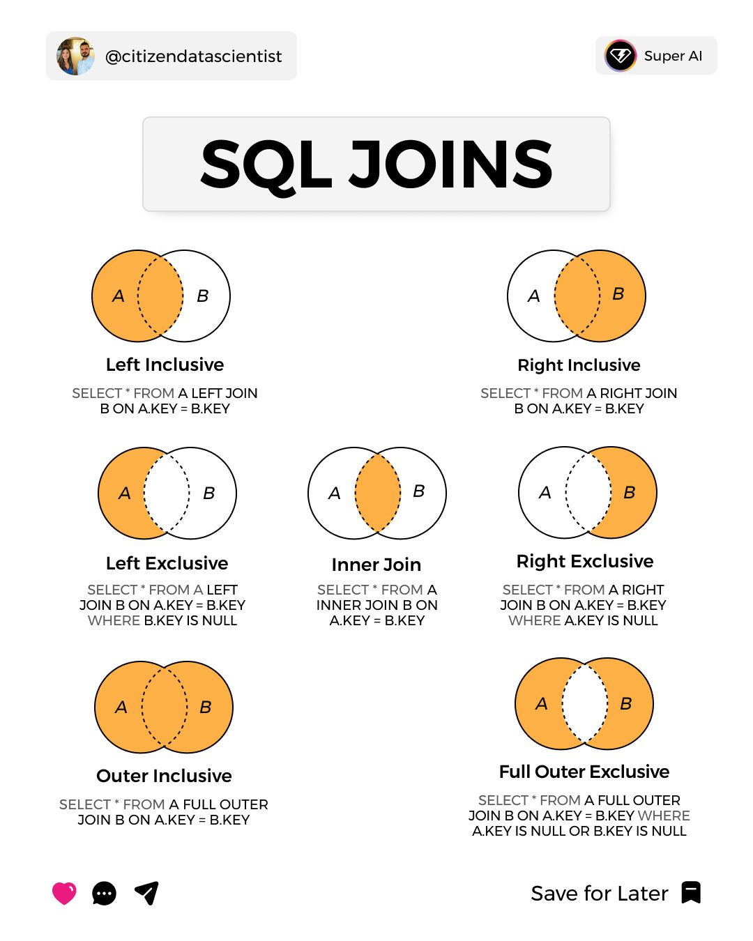 Super AI on LinkedIn: #sql #sqldeveloper #sqldatabase #mysql # ... Super AI on LinkedIn: #sql #sqldeveloper #sqldatabase #mysql # ...
