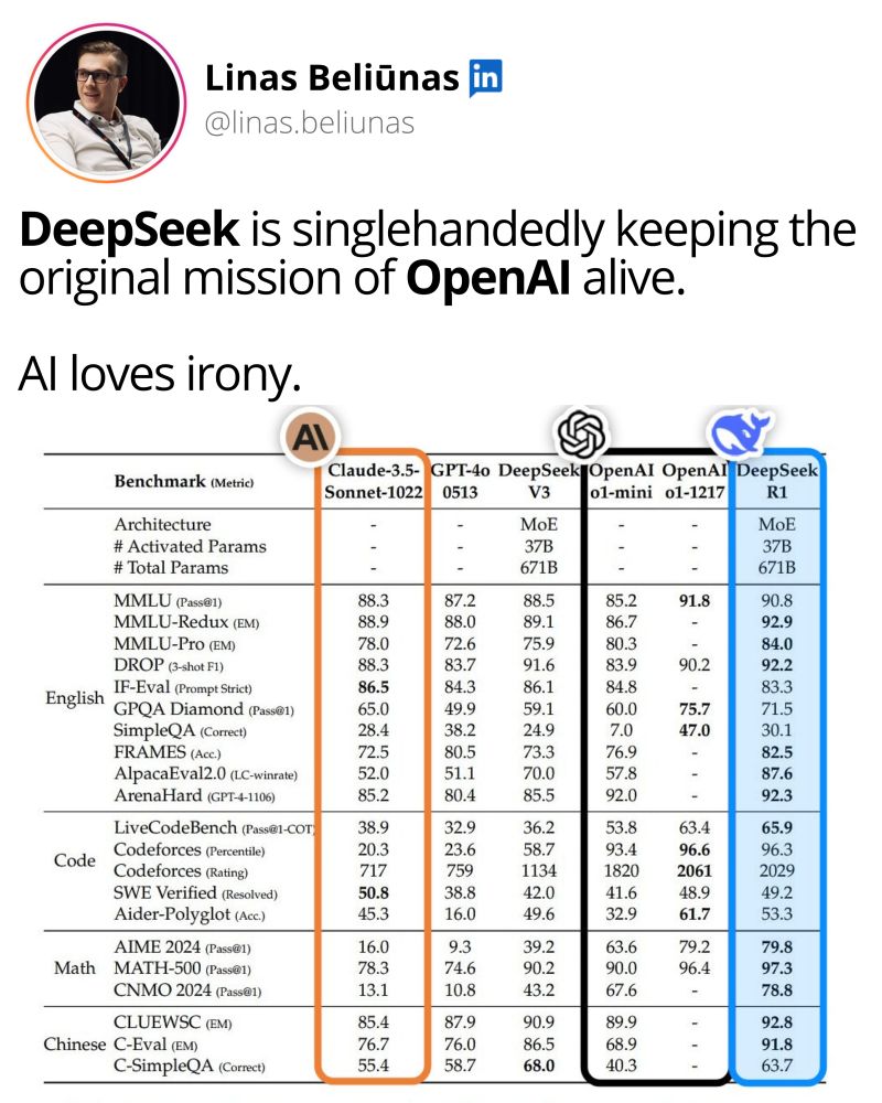 Tino Herold on LinkedIn: This is huge! AI lab DeepSeek just dropped a ... Tino Herold on LinkedIn: This is huge! AI lab DeepSeek just dropped a ...
