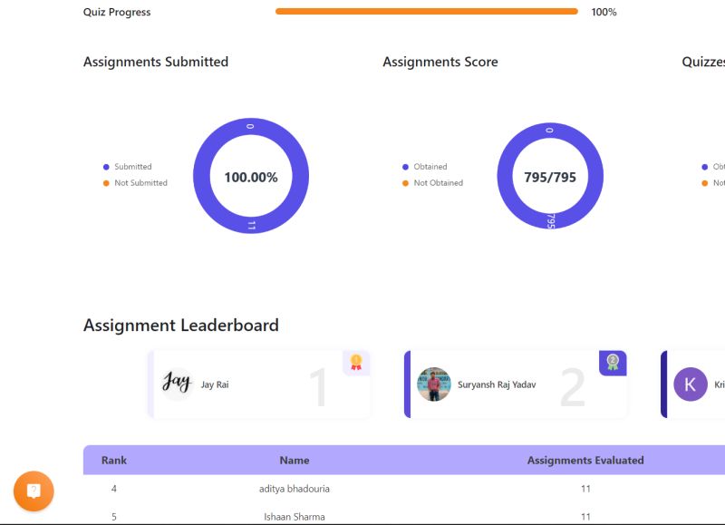 Suryansh Raj Yadav on LinkedIn: #webdevelopment #tailwindcss Suryansh Raj Yadav on LinkedIn: #webdevelopment #tailwindcss