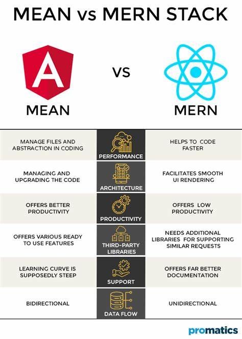 Syed Hamid Haider on LinkedIn: #reactjs #angular #mernstack #meanstack ... Syed Hamid Haider on LinkedIn: #reactjs #angular #mernstack #meanstack ...