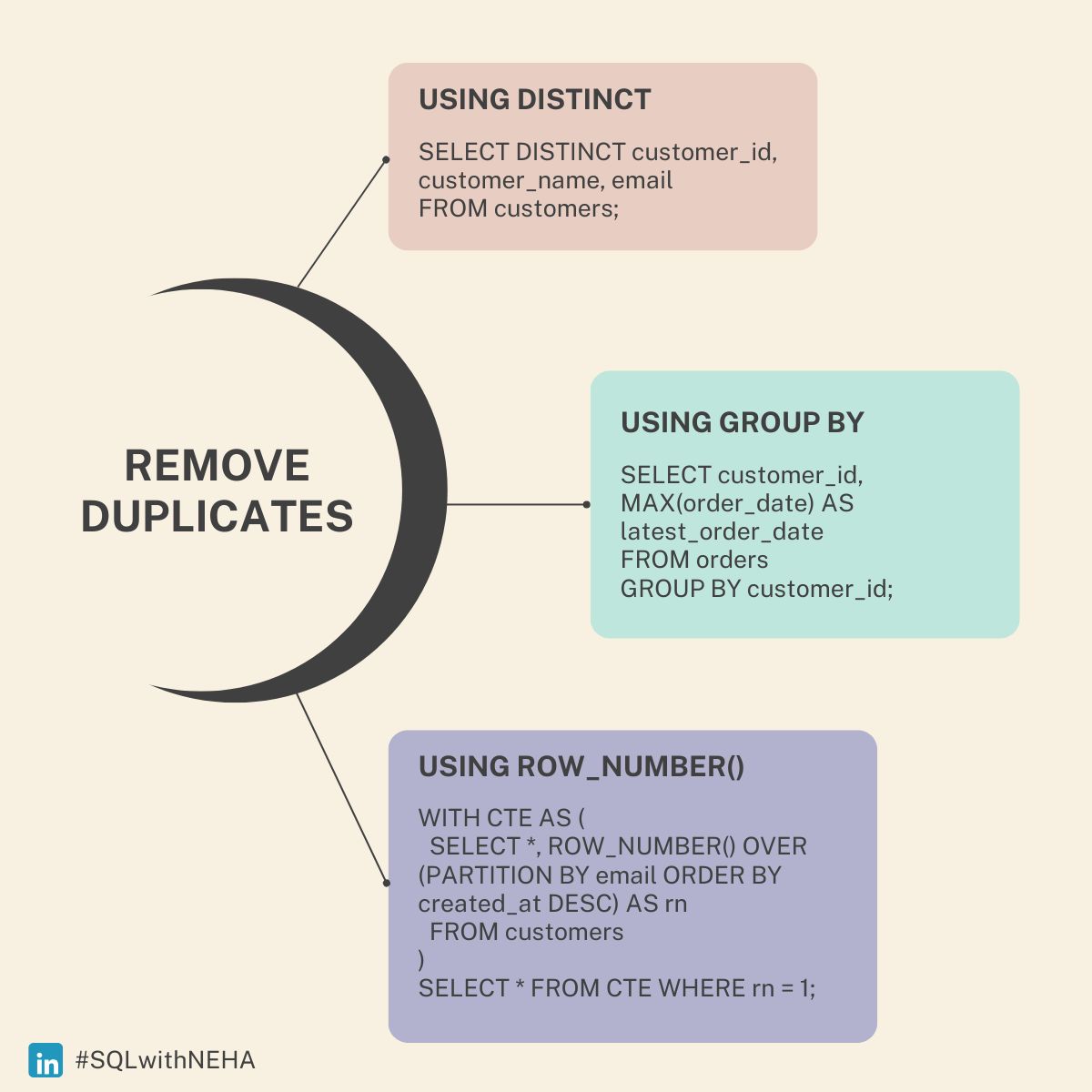 How to remove duplicate data with SQL | Neha Mahajan posted on the ... How to remove duplicate data with SQL | Neha Mahajan posted on the ...