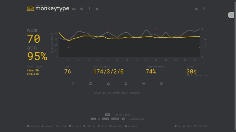 Ayesha Andleeb on LinkedIn: #typingspeed #productivity #techskills # ... Ayesha Andleeb on LinkedIn: #typingspeed #productivity #techskills # ...