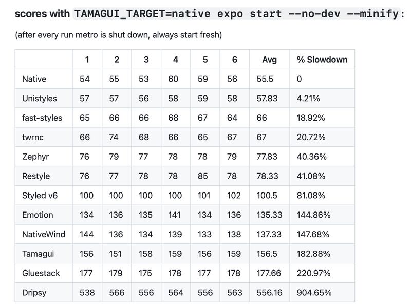 Sergei Glibenko on LinkedIn: #react #reactnative #javascript # ... Sergei Glibenko on LinkedIn: #react #reactnative #javascript # ...