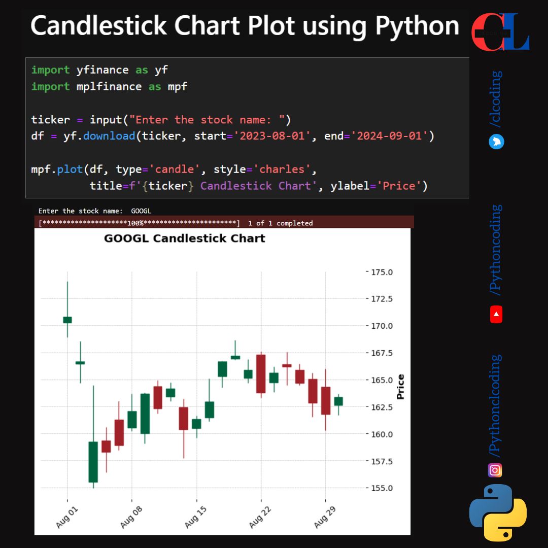 Candlestick Chart Plot using Python | Python Coding Candlestick Chart Plot using Python | Python Coding