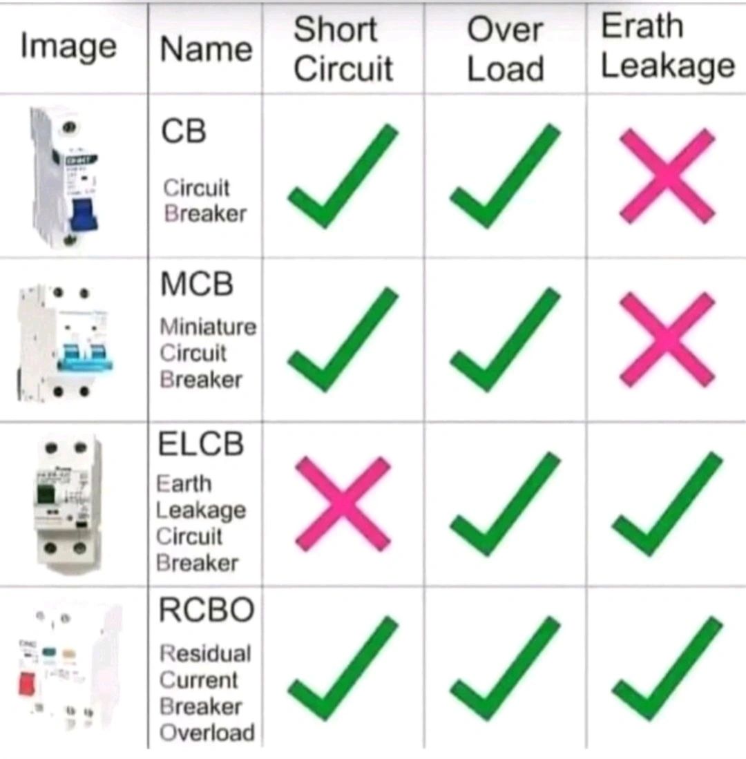 Ashutosh Tiwari on LinkedIn: Difference between CB's for Better ... Ashutosh Tiwari on LinkedIn: Difference between CB's for Better ...