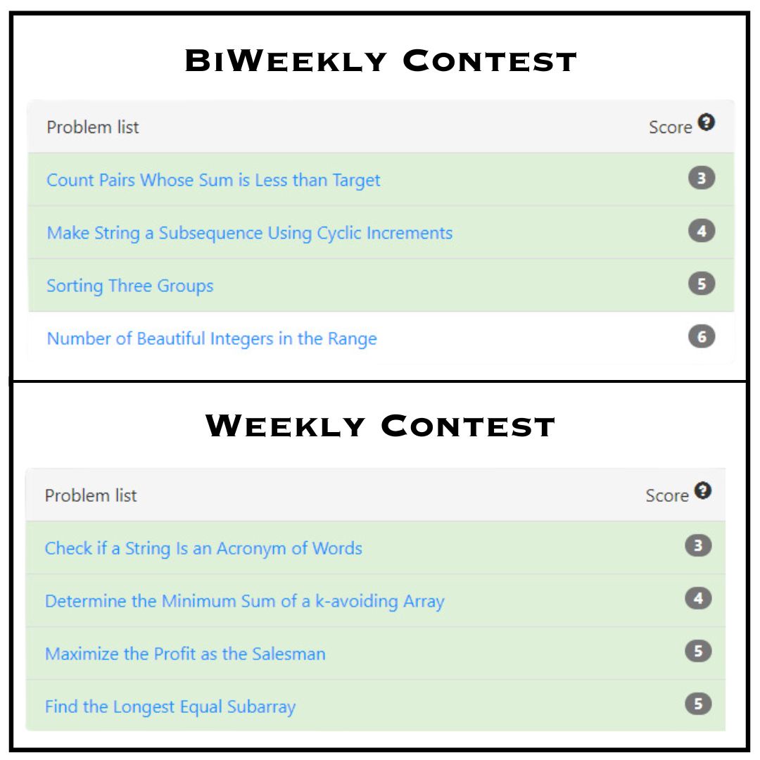 Keshav Verma on LinkedIn: #leetcode #contest #problemsolving #coding # ... Keshav Verma on LinkedIn: #leetcode #contest #problemsolving #coding # ...
